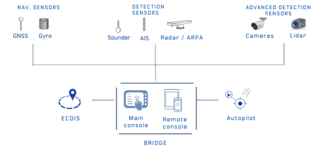 SIREHNA - Collision Avoidance System
