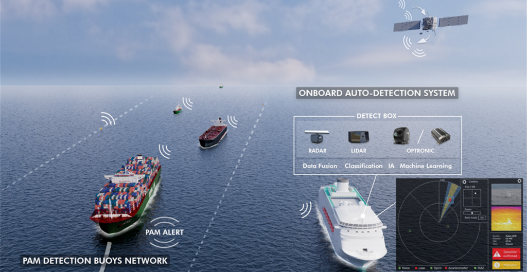 SIREHNA - SIREHNA TO TAKE PART ON THE LIFE-SEADETECT PROJECT