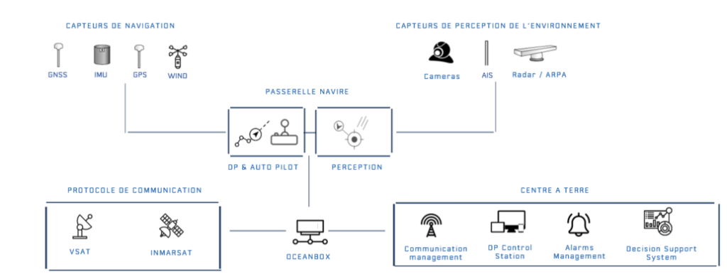 SIREHNA - A French collaboration for a remotely operated dynamic ...